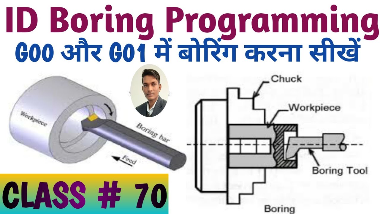 Creating Concise Boring Program In Cnc Turning Machine Strappack